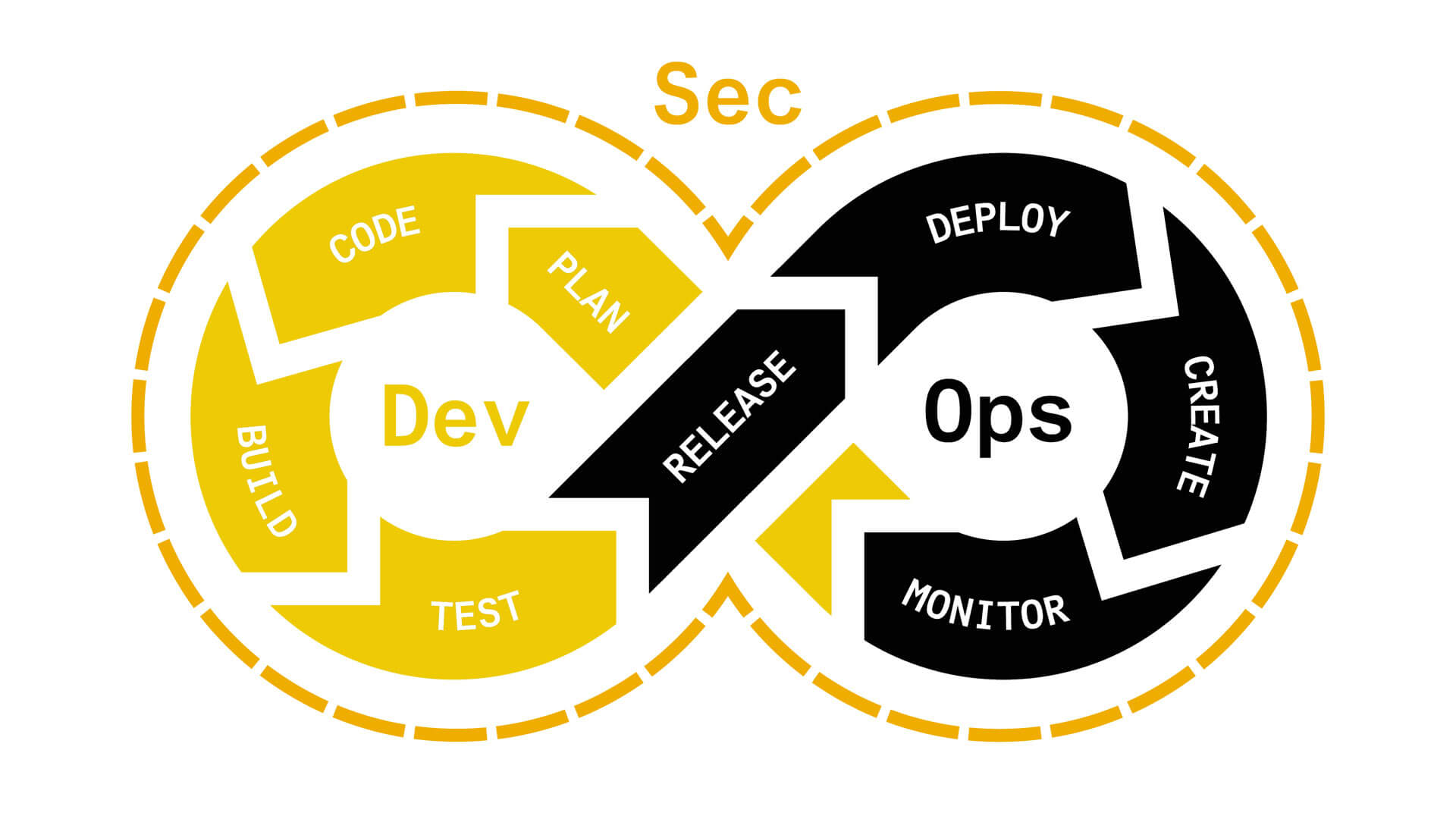 DevSecOps Hostersi